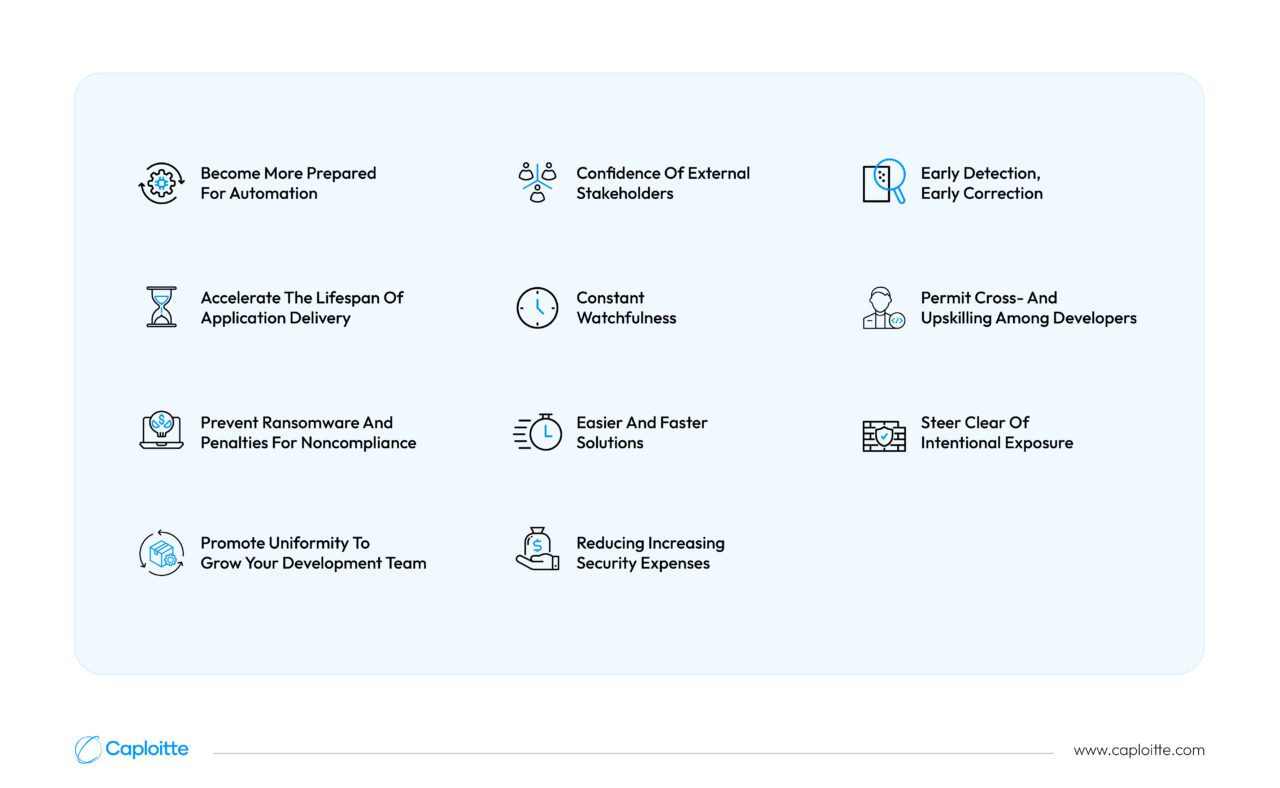 Security by Design: Integrating Security into the Development Lifecycle ...