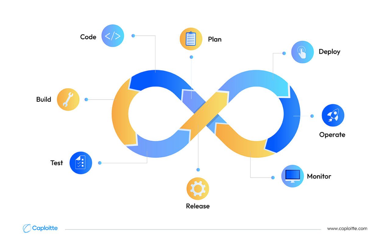 DevOps and CI/CD: DevOps Best Practices for Agile Development ...