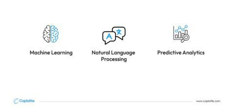 Ai In Financial Forecasting And Risk Management Caploitte Software