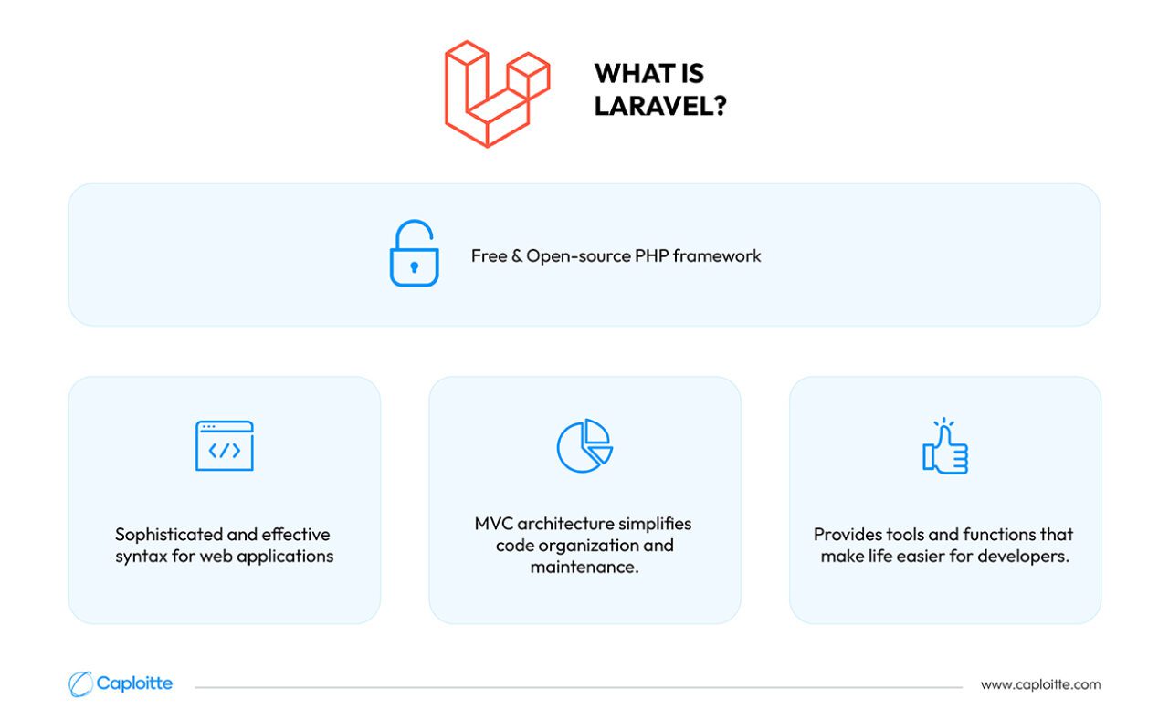Building Scalable Web Applications with Laravel | Caploitte